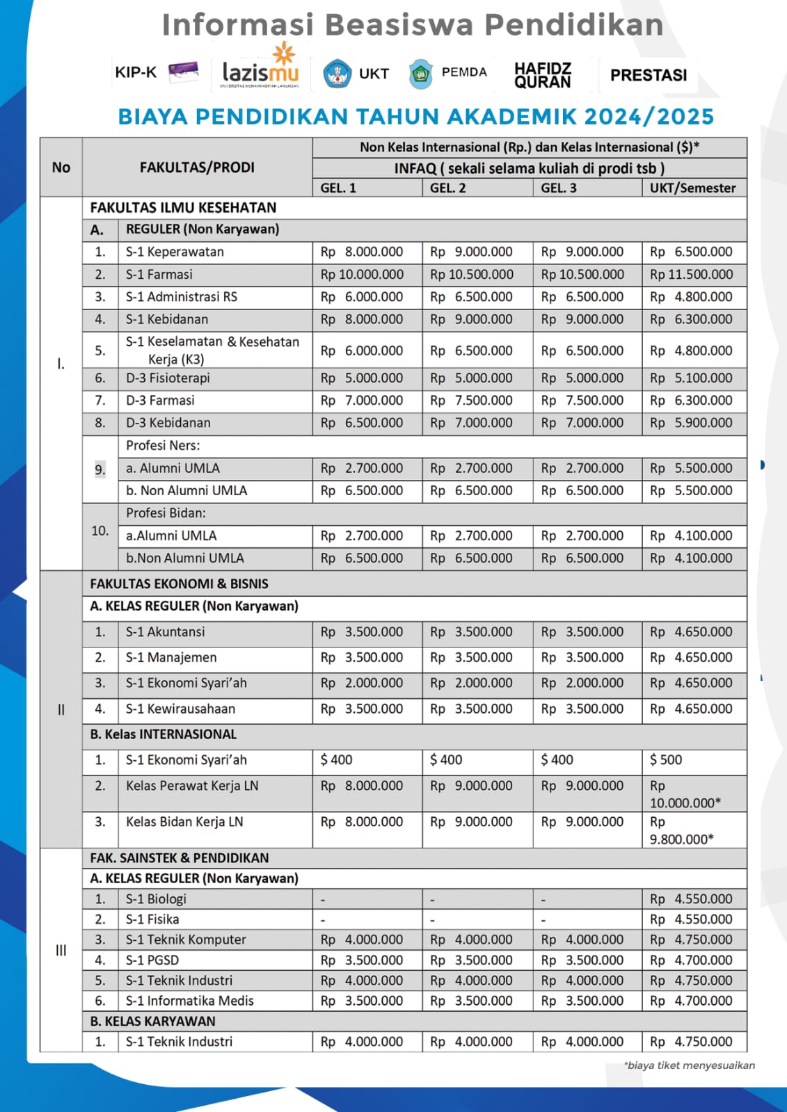 Momentum Ramadhan, UMLA Bagi-Bagi Voucher Bea Siswa Pendidikan ...